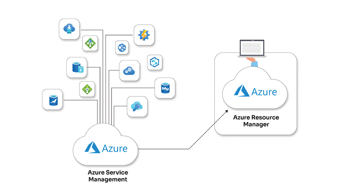 Azure service management (classic) to Azure resource manager